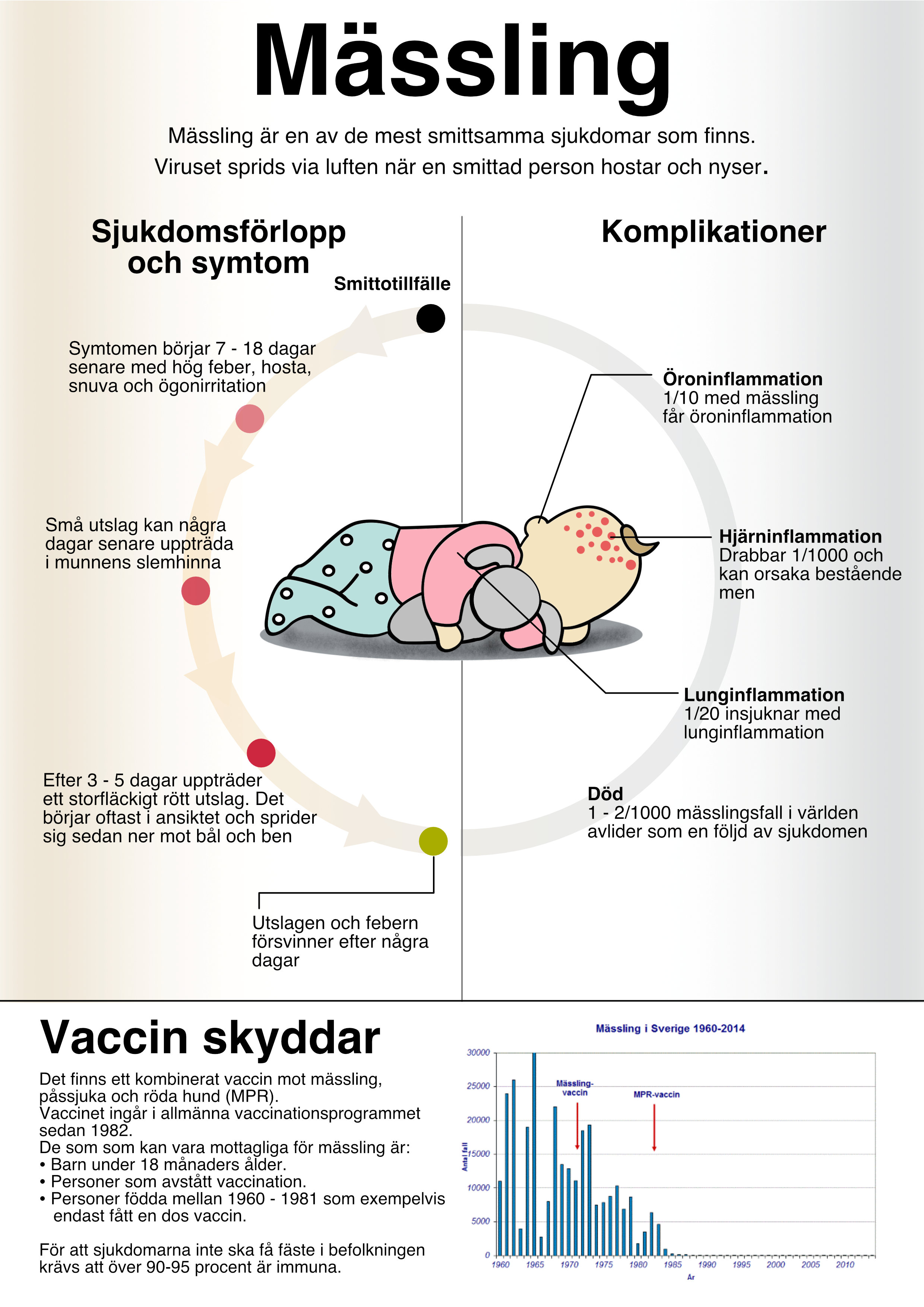 Mässling * - Vårdgivarwebben Västra Götalandsregionen