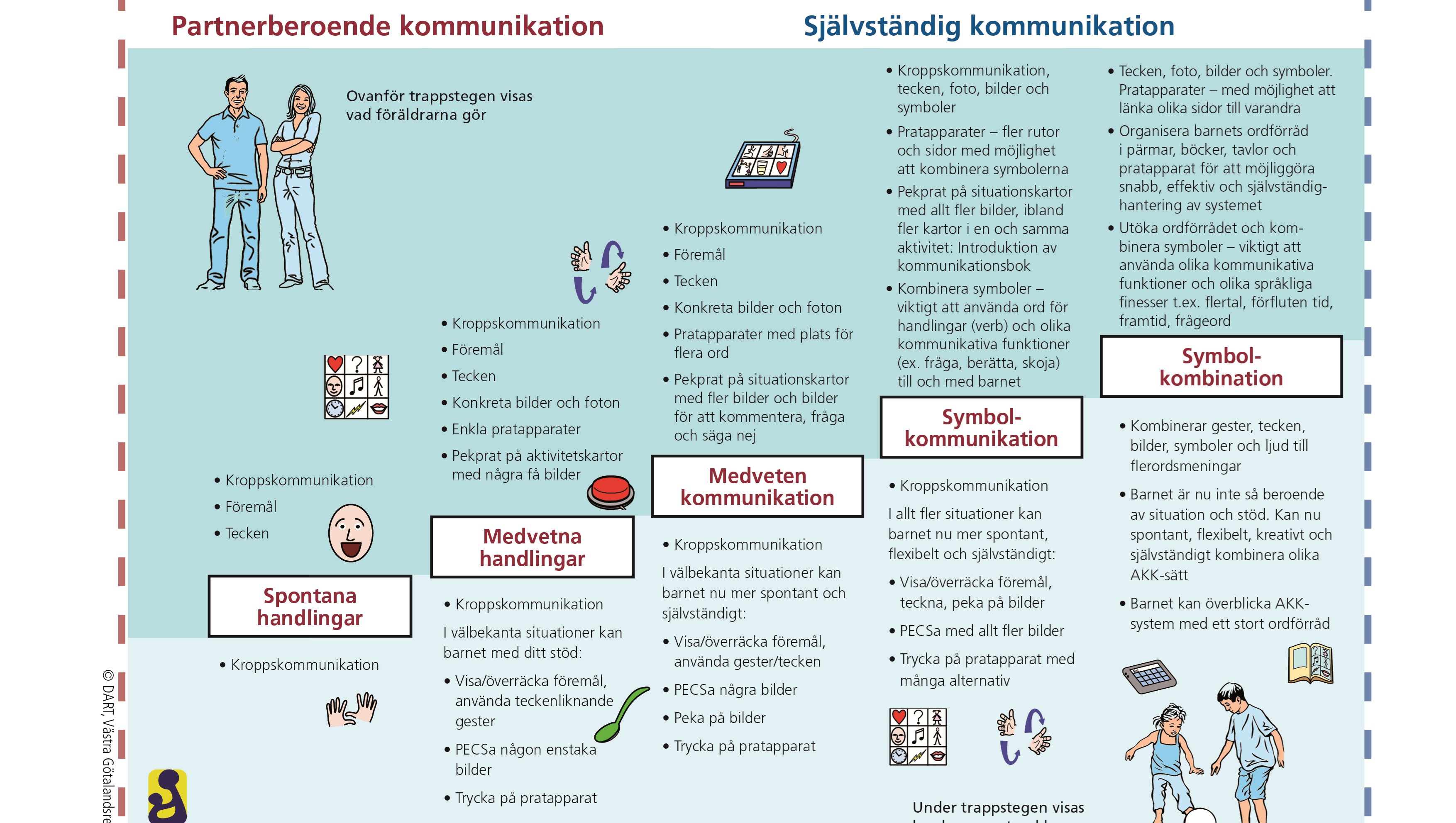 Hur är jag en bra samtalspartner? - Public_www